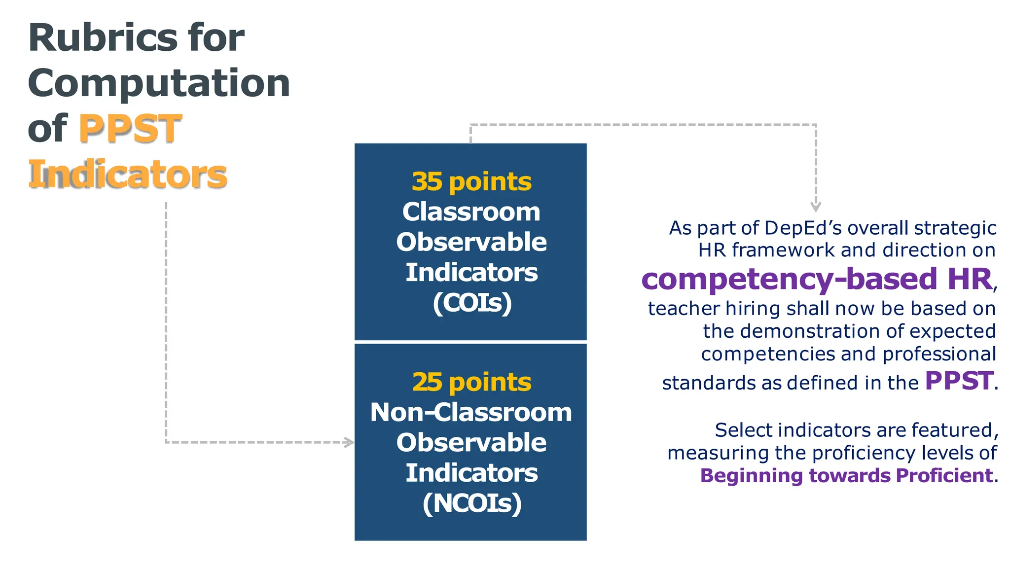PPT-RSA-Guidelines-Teacher-I-ORIENTATION-MARCH-2024.pptx