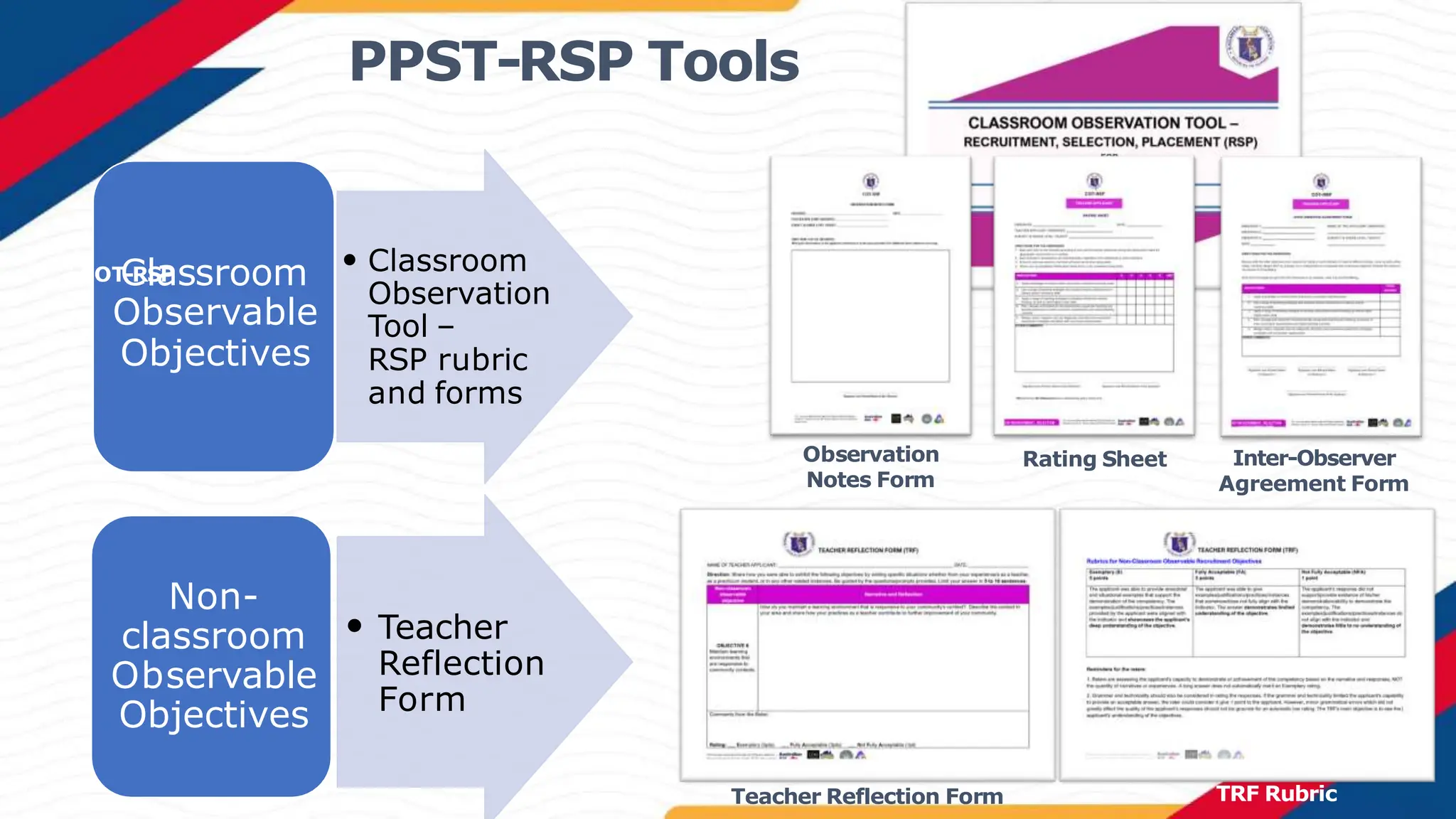 PPT-RSA-Guidelines-Teacher-I-ORIENTATION-MARCH-2024.pptx