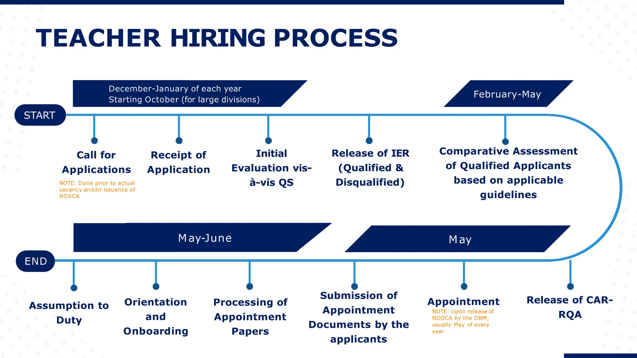 PPT-RSA-Guidelines-Teacher-I-ORIENTATION-MARCH-2024.pptx