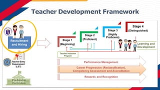 PPT-RSA-Guidelines-Teacher-I-ORIENTATION-MARCH-2024.pptx