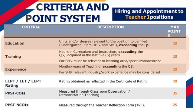 PPT-RSA-Guidelines-Teacher-I-ORIENTATION-MARCH-2024.pptx | Professional ...