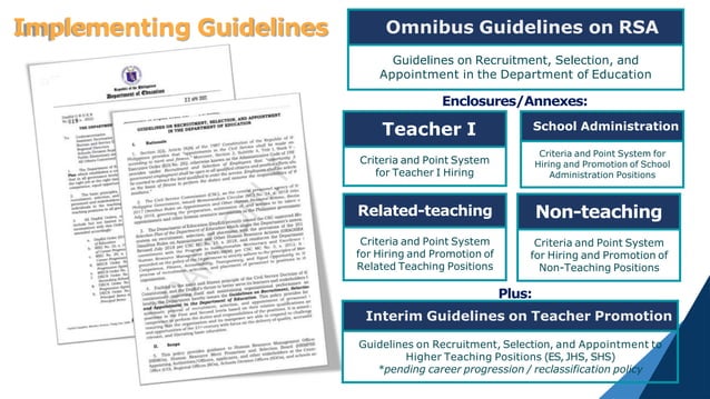 PPT-RSA-Guidelines-Teacher-I-ORIENTATION-MARCH-2024.pptx | Professional ...