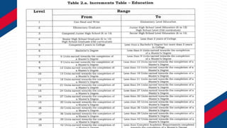 PPT-RSA-Guidelines-Teacher-I-ORIENTATION-MARCH-2024.pptx