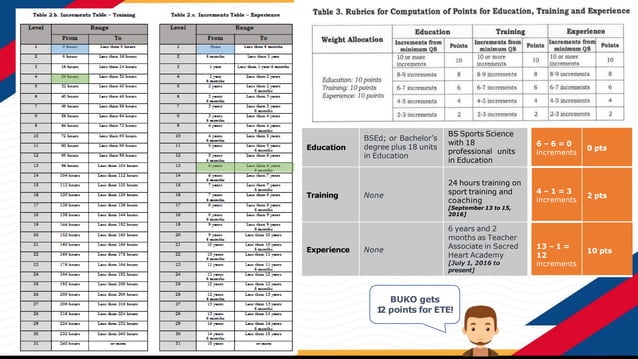 PPT-RSA-Guidelines-Teacher-I-ORIENTATION-MARCH-2024.pptx | Professional ...