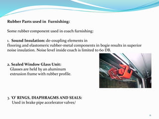 PPT-Rubber metal bonded items.pptx