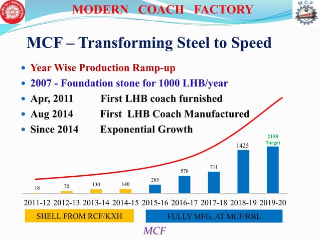 PPT-Rubber metal bonded items.pptx