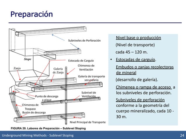 Sublevel stoping | PPTX