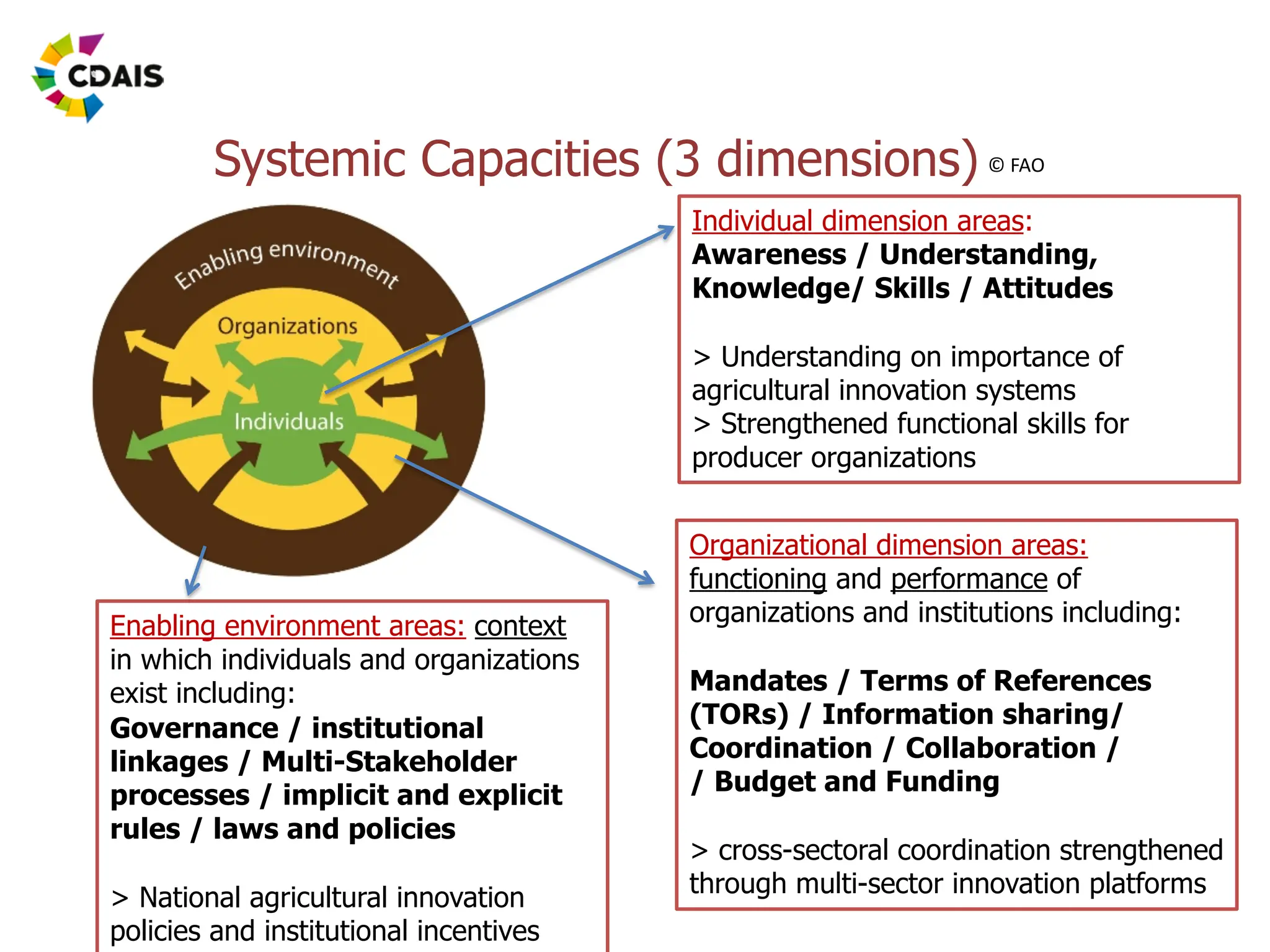 PPT-S3a.-What-is-capacity_definitionFAO.pdf