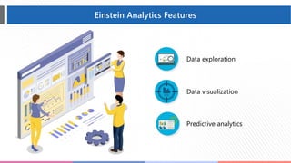 Salesforce & Predictive Analytics Using Data to Anticipate Customer Needs | PPT