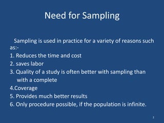 Sampling Techniques for Research-PPT.pptx