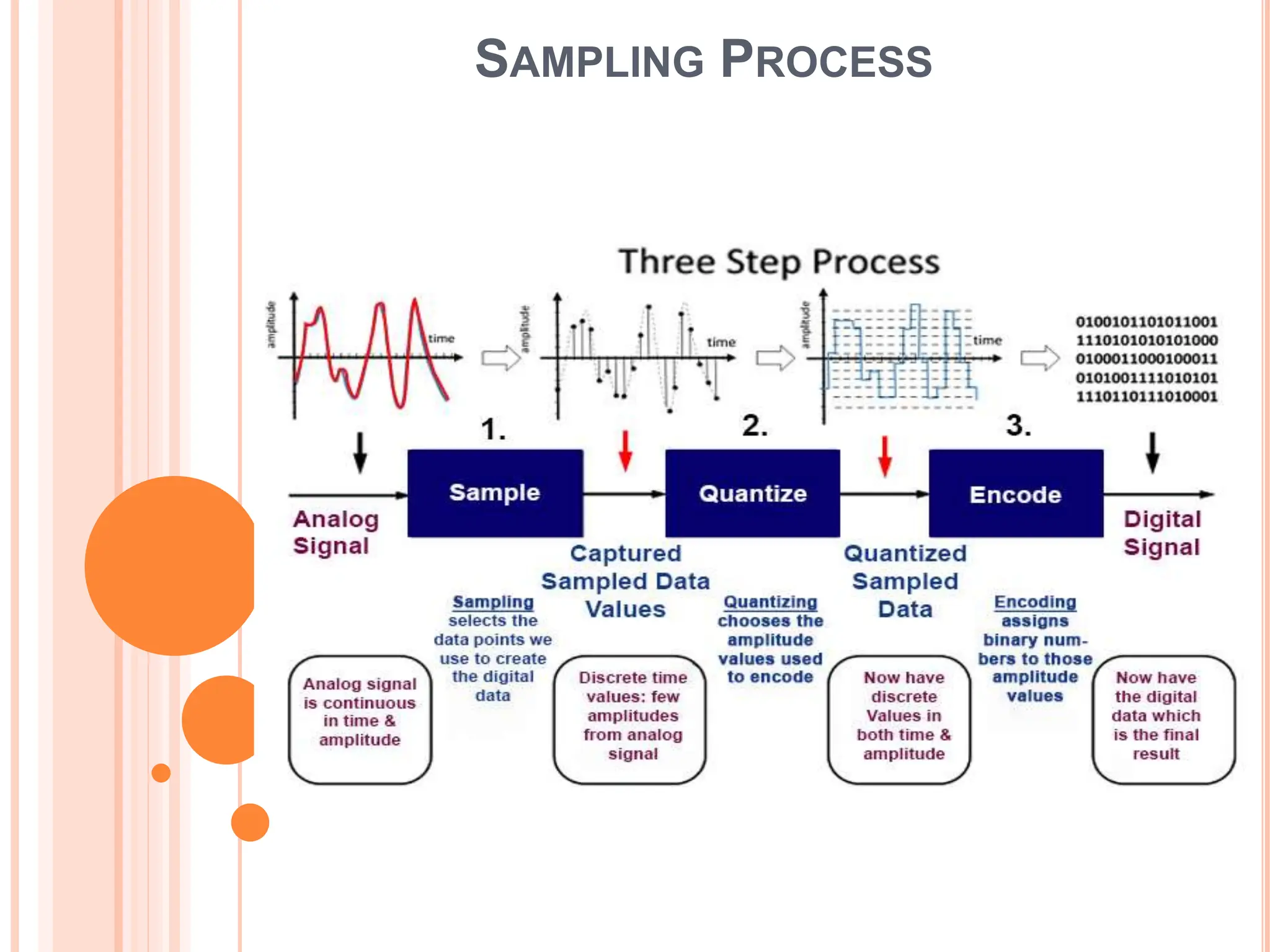 Sampling Theorem: A Comprehensive Overview Introduction | PPTX