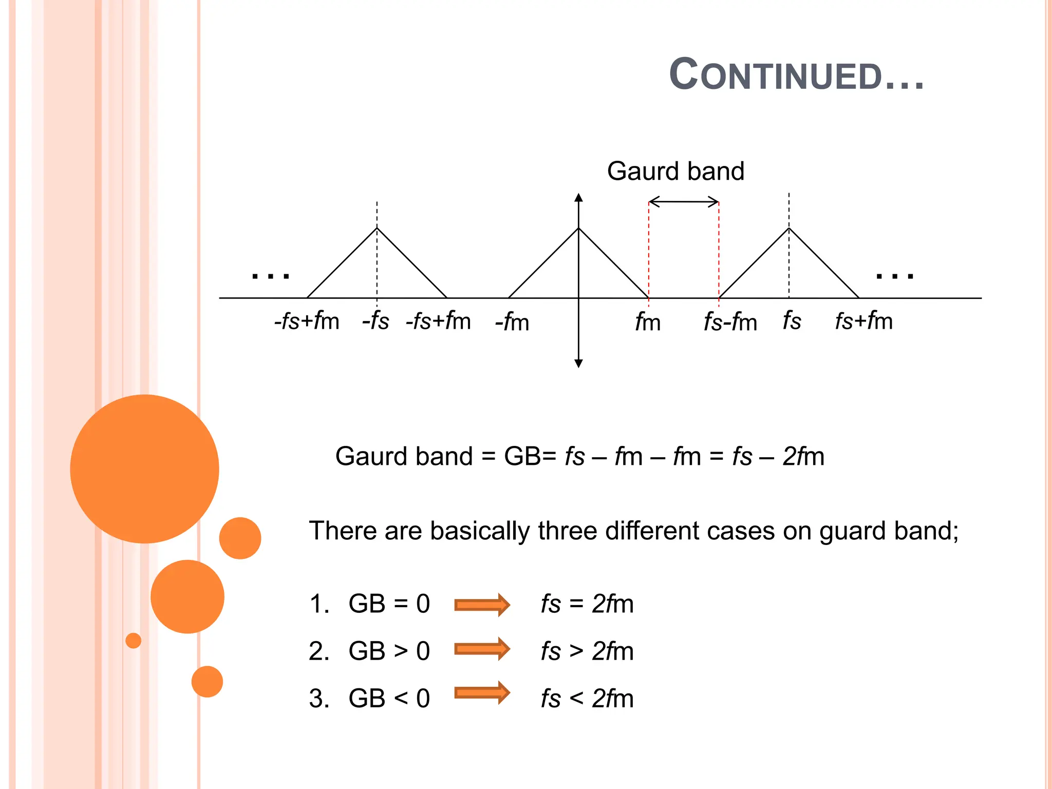 Sampling Theorem: A Comprehensive Overview Introduction | PPTX