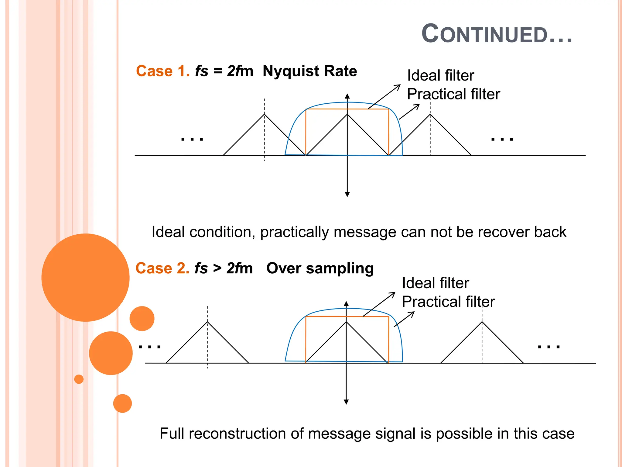 Sampling Theorem: A Comprehensive Overview Introduction | PPTX