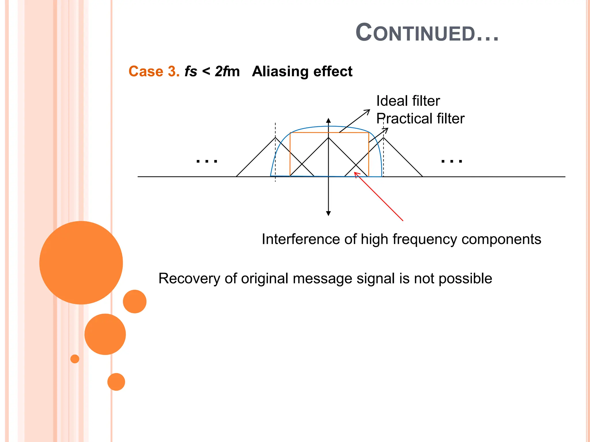 Sampling Theorem: A Comprehensive Overview Introduction | PPTX