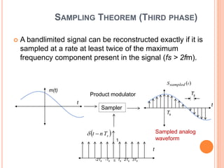 Sampling Theorem: A Comprehensive Overview Introduction | PPTX