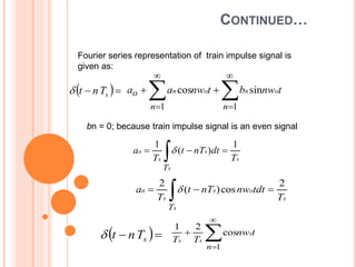 Sampling Theorem: A Comprehensive Overview Introduction | PPTX
