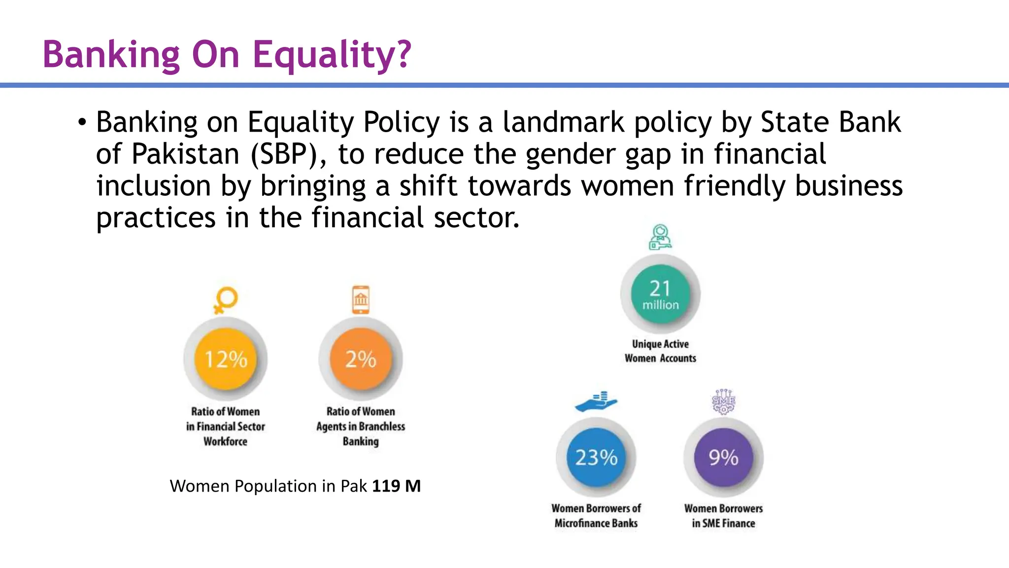 PPT-SAP policies and products of state bank of pakistan | PPTX