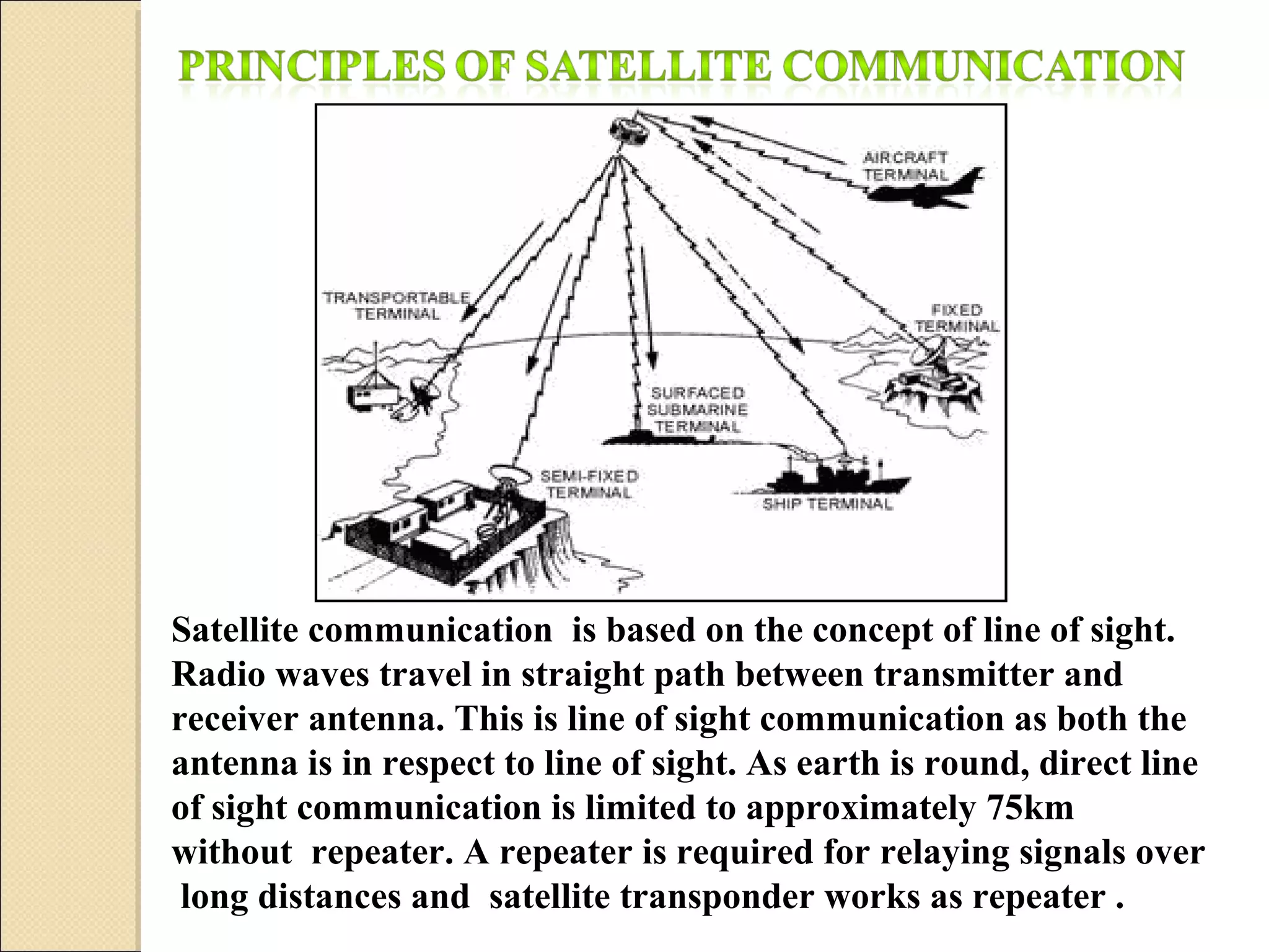 Ppt satellite com. | PPT