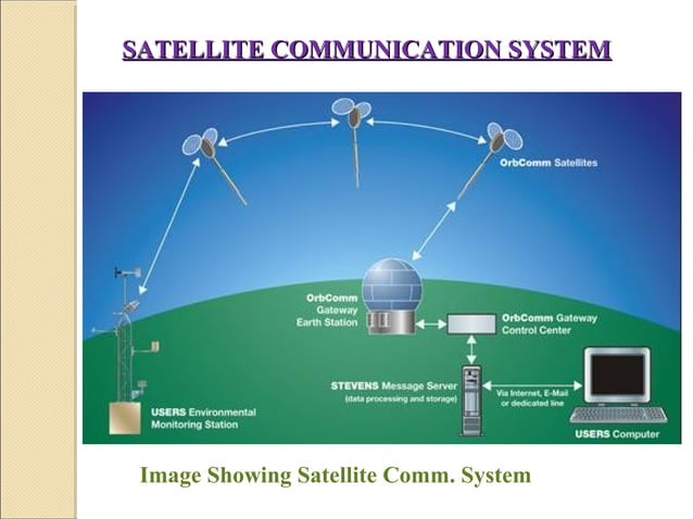 Ppt satellite com. | PPT