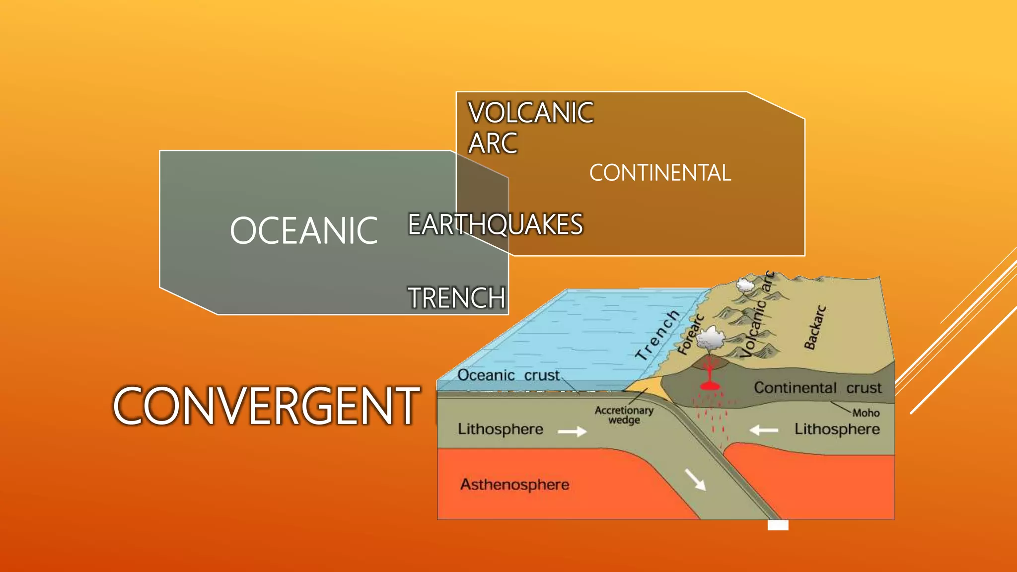 PROCESSES AND LANDFORMS ALONG PLATE BOUNDARIES | PPTX
