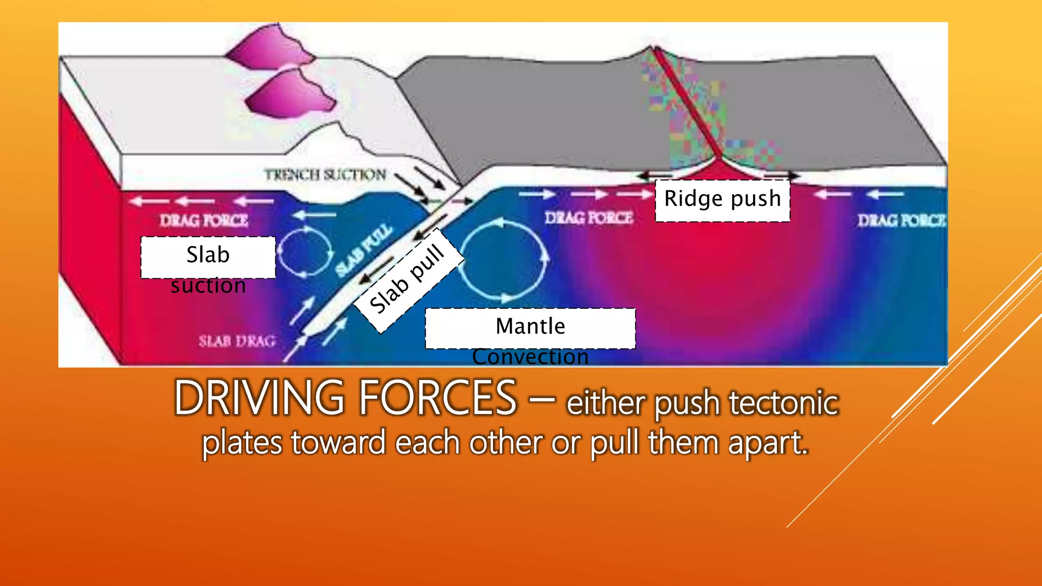 PROCESSES AND LANDFORMS ALONG PLATE BOUNDARIES | PPTX