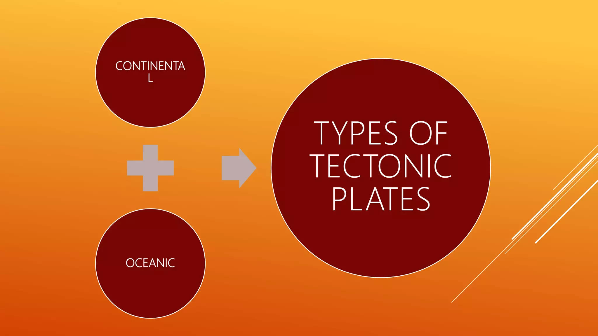 PROCESSES AND LANDFORMS ALONG PLATE BOUNDARIES | PPTX