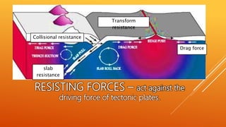 PROCESSES AND LANDFORMS ALONG PLATE BOUNDARIES | PPT