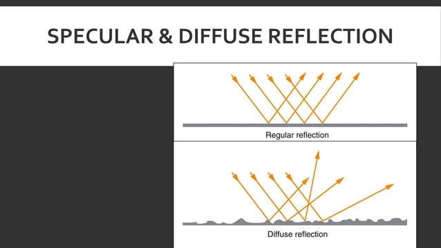 Reflection of Light in Mirrors - Science 10 (S10FE-IIg-h-50-52) | PPTX ...