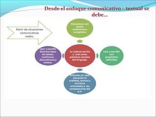 ESTRATEGIAS PARA LA COMPRENSIÓN Y EXPRESIÓN DE TEXTOS ORALES | PPT