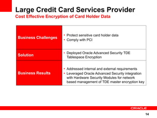 Ppt security-database-overview-11g r2 | PDF