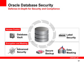 Ppt security-database-overview-11g r2 | PDF