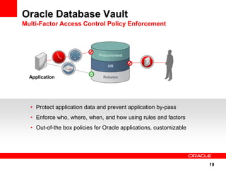 Ppt security-database-overview-11g r2 | PDF