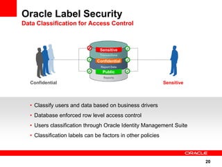 Ppt security-database-overview-11g r2 | PDF