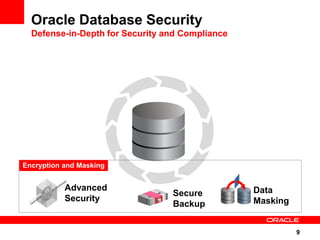 Ppt security-database-overview-11g r2 | PDF