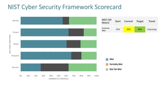 PPT-Security-for-Management.pptx