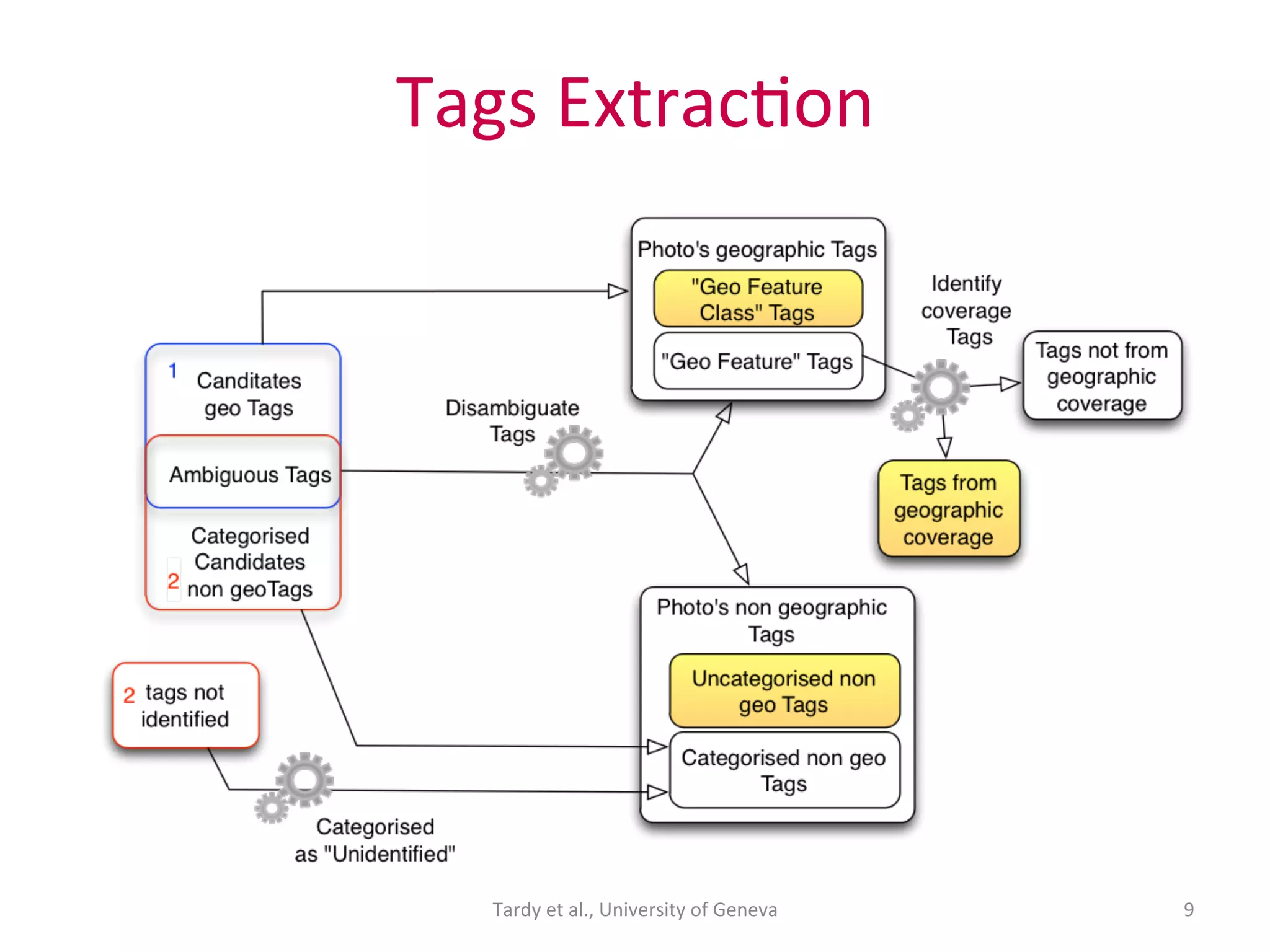 Semantic enrichment of places with vgi sources a knowledge based ...