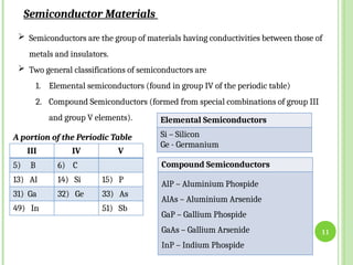 PPT- Introduction Semiconductor Materials-EDC.pptx
