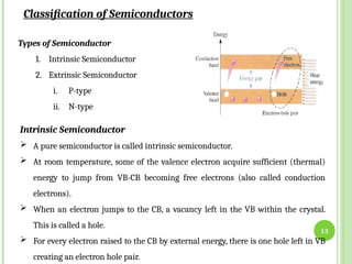 PPT- Introduction Semiconductor Materials-EDC.pptx