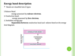 PPT- Introduction Semiconductor Materials-EDC.pptx