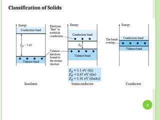 PPT- Introduction Semiconductor Materials-EDC.pptx