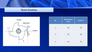 PPT-SEMPRO MICHAEL (OK).pptx