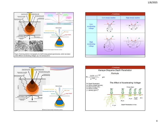 PPT-SEM & TEM.pdf for material science and engineering students | PPT