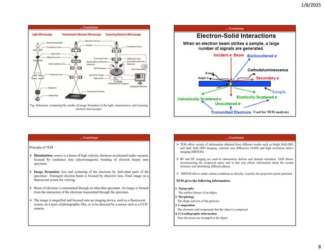 PPT-SEM & TEM.pdf for material science and engineering students | PPT