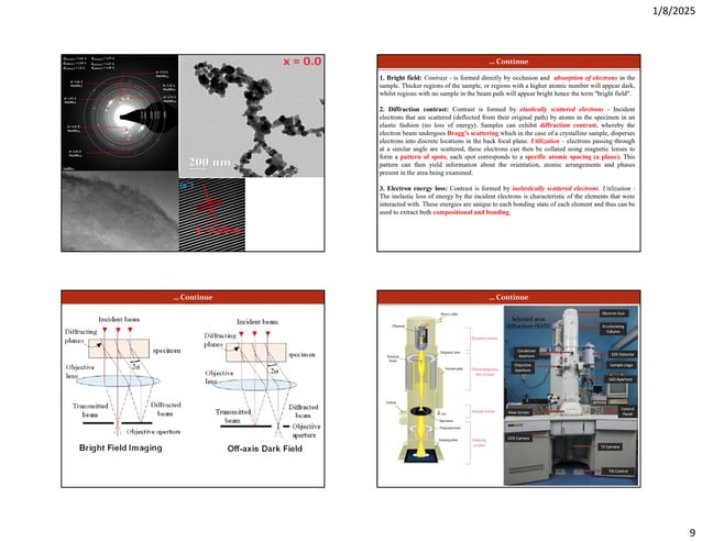 PPT-SEM & TEM.pdf for material science and engineering students | PPT