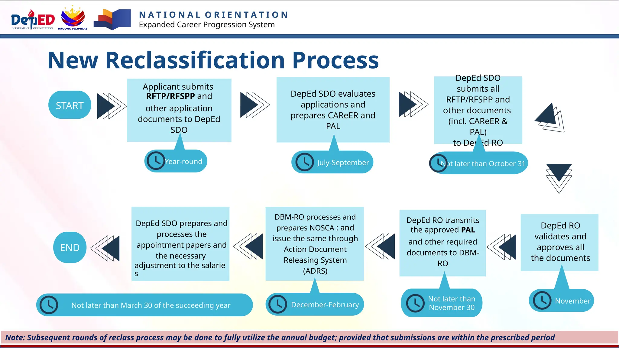 PPT-Session-Slides-of-National-Orientation-on-DO-24-s.-2025.pptx