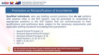PPT-Session-Slides-of-National-Orientation-on-DO-24-s.-2025.pptx