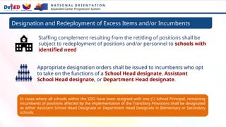 PPT-Session-Slides-of-National-Orientation-on-DO-24-s.-2025.pptx