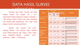 PPT - Sidang Skripsi kajian kinerja simpang tiga tak bersinyal.pptx