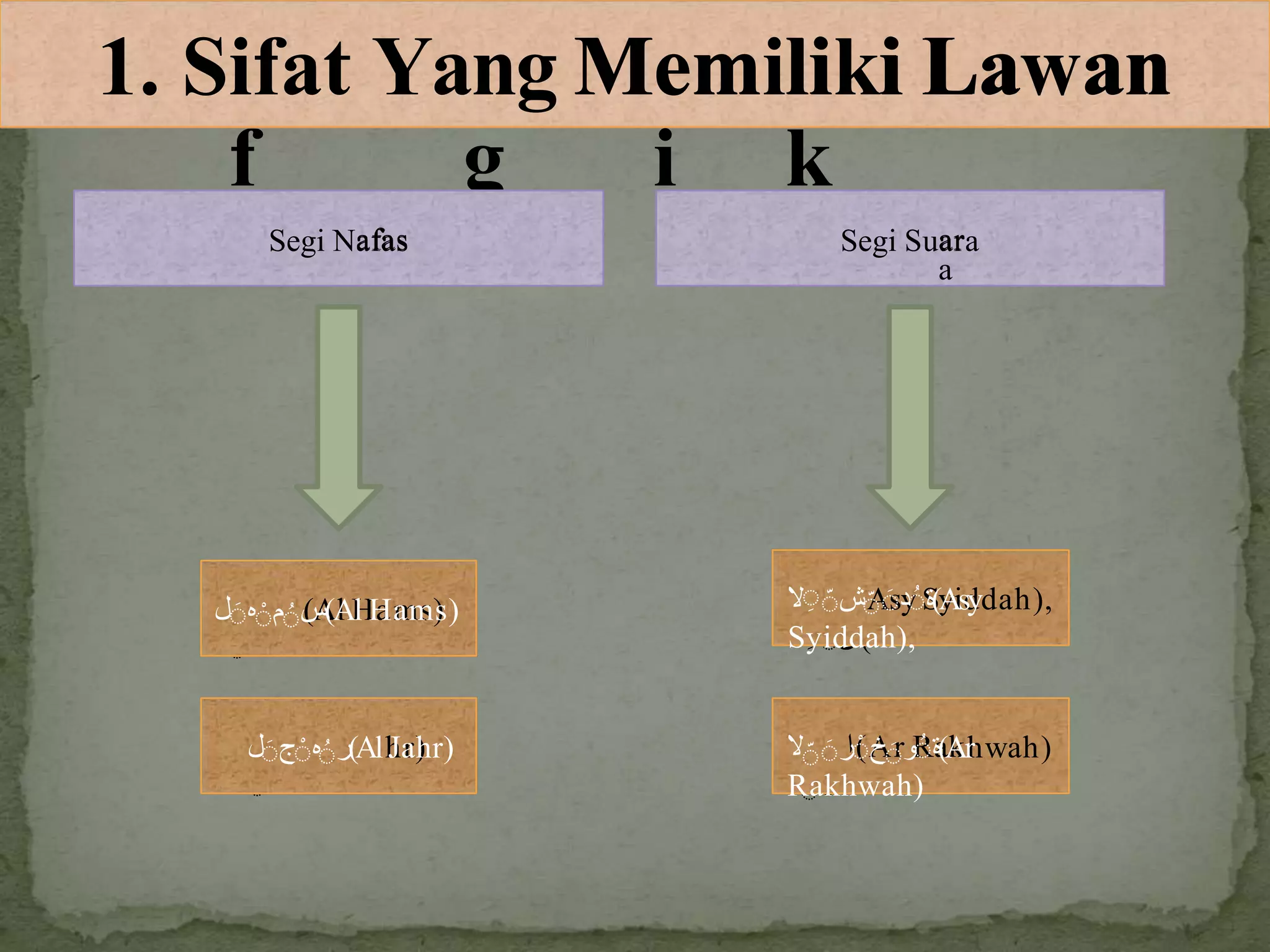 ppt-sifatul-huruf_compress.pptx