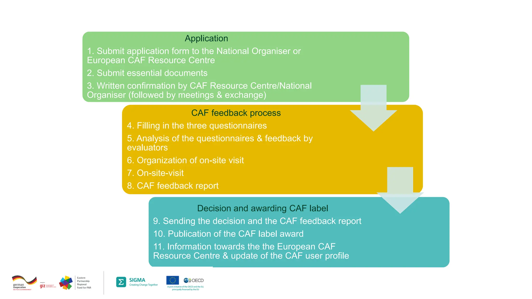 PPT - SIGMA-GIZ Academies - Stage 2 - Day 5 - PEF.pdf